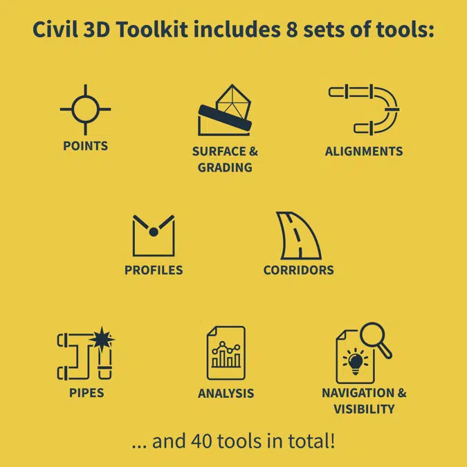 Objetos BIM - ¡Descarga gratis! Kobi Toolkit for Civil 3D | BIMobject