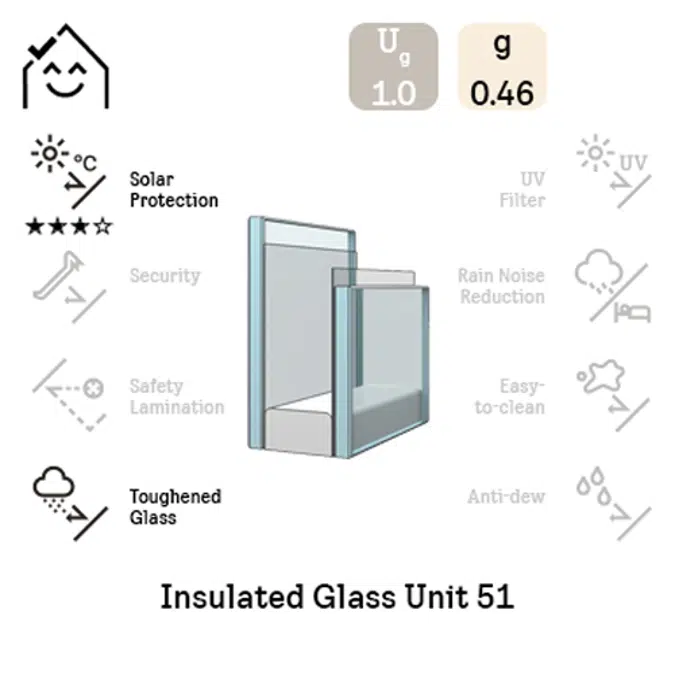 BIM objects - Free download! GLU 51B | BIMobject