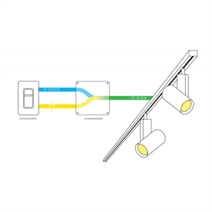 BIM objects - Free download! Lumentalk | BIMobject