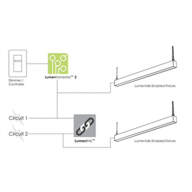 BIM objects - Free download! Lumentranslator | BIMobject