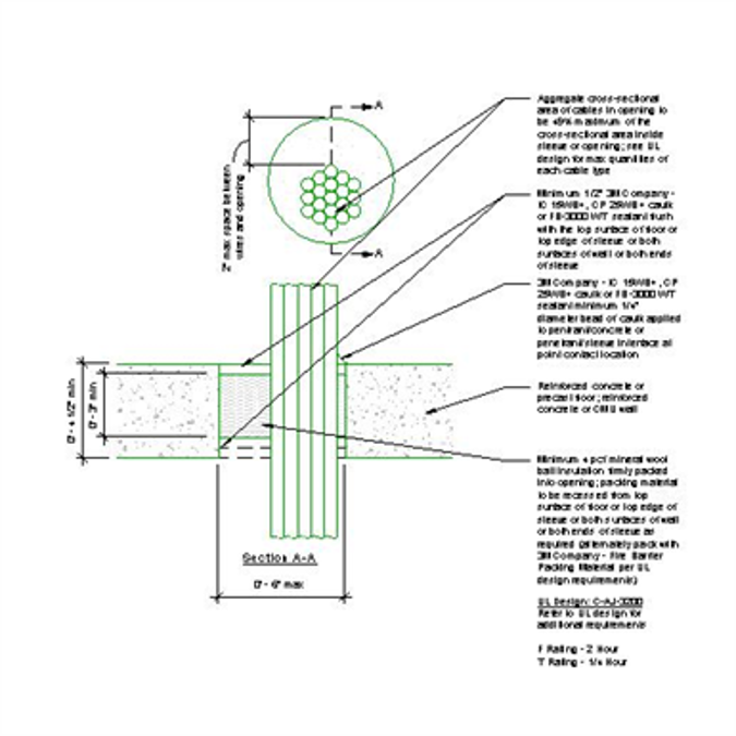 BIM objects - Free download! 3M Fire Sealant System CAJ3200 Cable ...