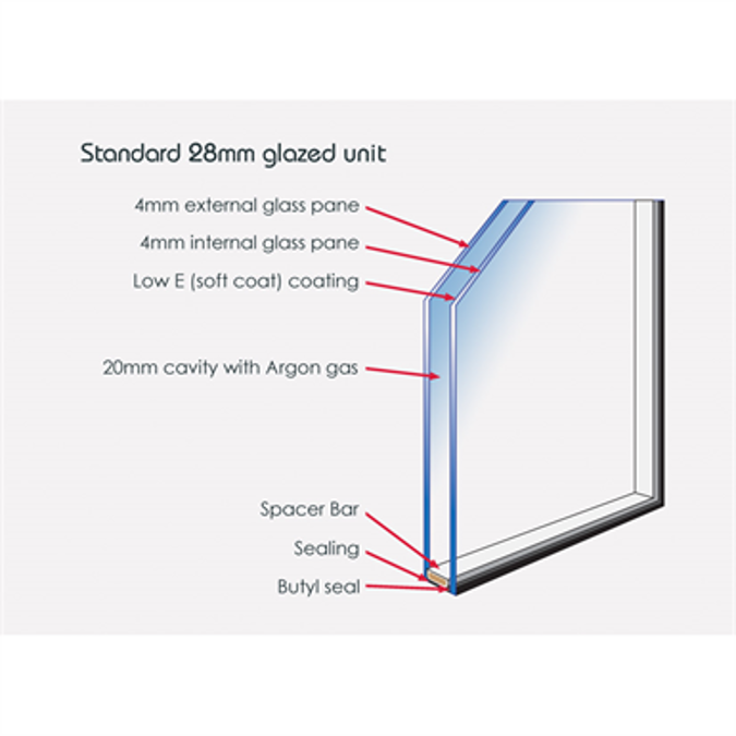 BIM objects - Free download! Glass, Clear Glazing, Low E, 6mm | BIMobject
