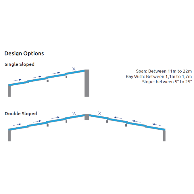 BIM objects - Free download! SolaGlide Retractable Skylight Systems ...
