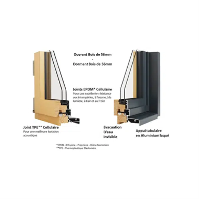 BIM objects - Free download! Minco Showcase | BIMobject