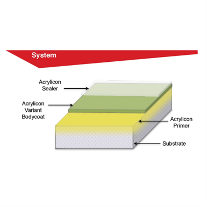 BIM objects - Free download! Acrylicon Variant System | BIMobject
