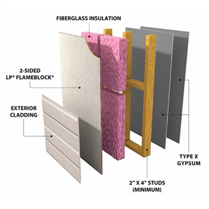 BIM objects - Free download! LP® FlameBlock® Fire-Rated OSB Sheathing ...