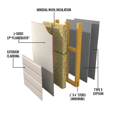 BIM objects - Free download! LP® FlameBlock® Fire-Rated OSB Sheathing ...