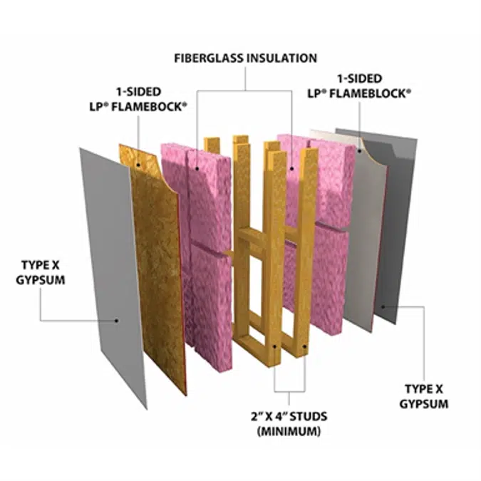 BIM objects - Free download! LP® FlameBlock® Fire-Rated OSB Sheathing ...