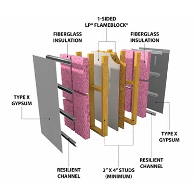 BIM objects - Free download! LP® FlameBlock® Fire-Rated OSB Sheathing ...