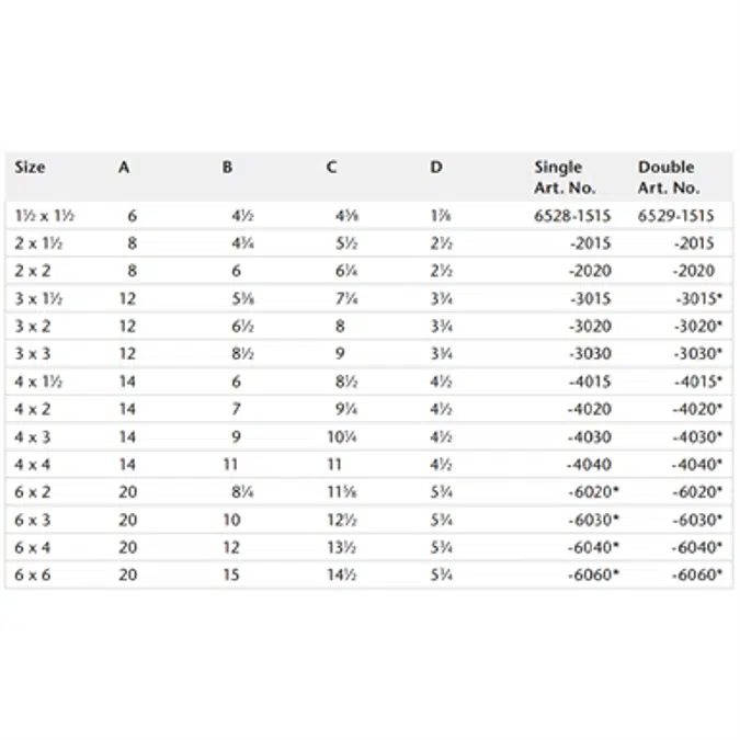 BIM objects - Free download! KIMAX Model 6528 Combination Single Y & 1 ...