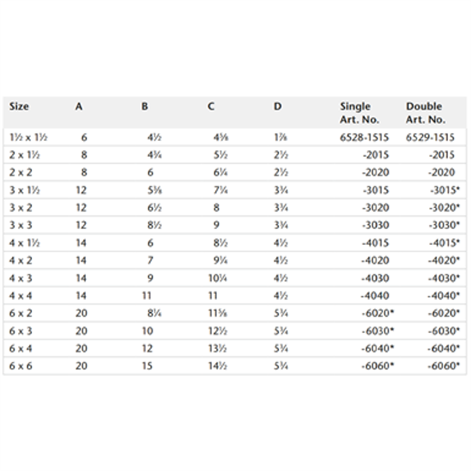 BIM objects - Free download! KIMAX Model 6528 Combination Single Y & 1 ...