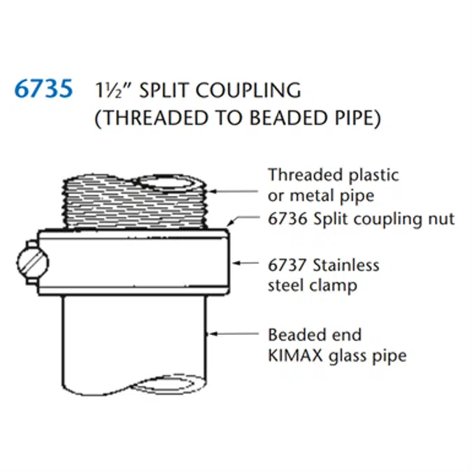 BIM objects - Free download! KIMAX Model 6735 1.5" Split Coupling for ...