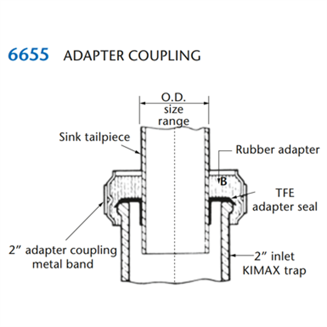BIM nesneleri - Ücretsiz indirin! KIMAX Model 6655 Adapter Tailpiece ...