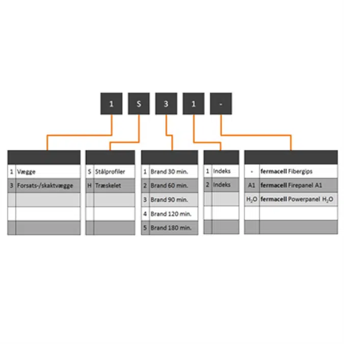 BIM objects - Free download! 00 General information | BIMobject