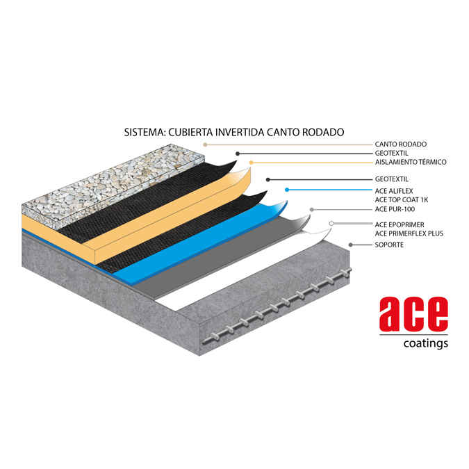 Objetos BIM - ¡Descarga gratis! CUBIERTA INVERTIDA CANTO RODADO | BIMobject