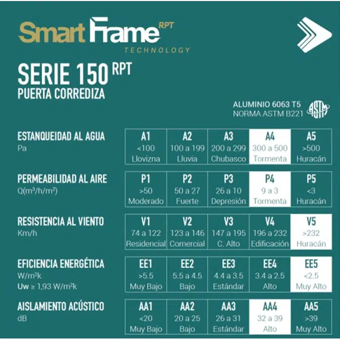 BIM objects - Free download! SMART FRAME - Serie 150 - Puerta corrediza XO | BIMobject