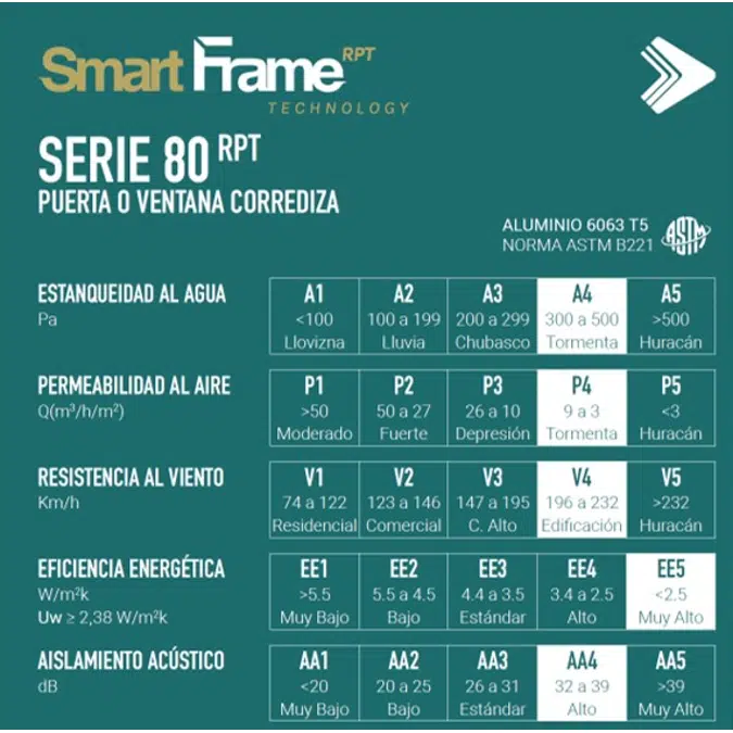 BIM objects - Free download! SMART FRAME - Serie 80 - Puerta corrediza ...