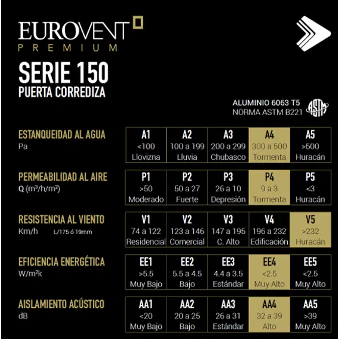 Objetos BIM - ¡Descarga gratis! CUPRUM Puerta corrediza serie 150 ...
