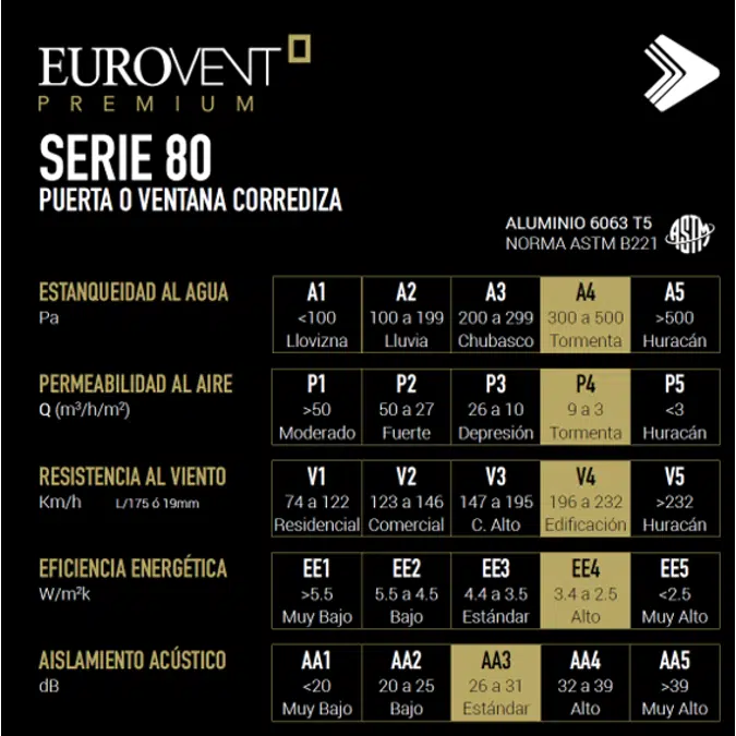 Objetos BIM - ¡Descarga gratis! CUPRUM Ventana corrediza serie 80 2 ...