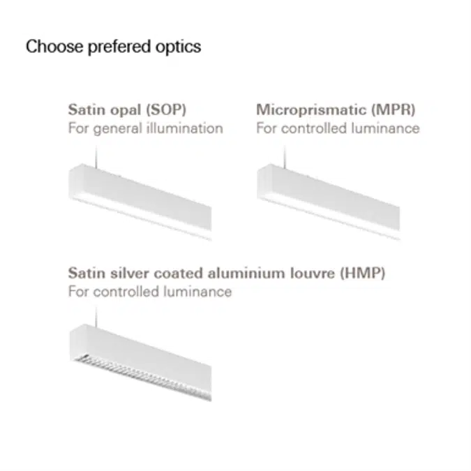 BIM objects - Free download! Gyon SDI | BIMobject