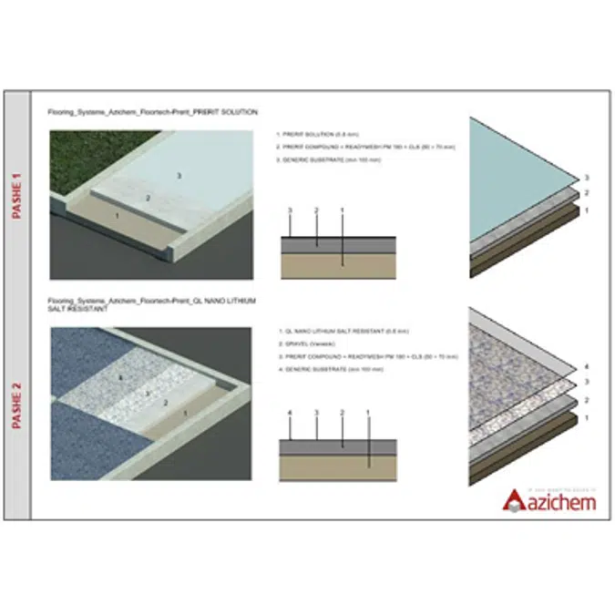 BIM objects - Free download! Pavimentazione architettonica in ghiaietto lavato Floortech-Prerit ...