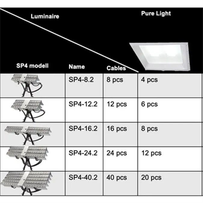 BIM objects - Free download! Pure Light | BIMobject