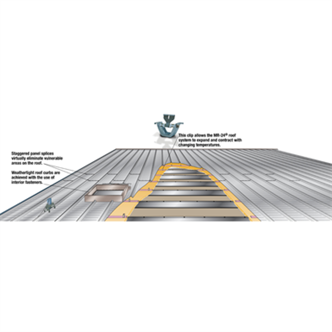 BIM objects - Free download! MR-24® Metal Roof System | BIMobject