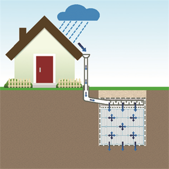 BIM objects - Free download! Lost and Draining Trench Basin | BIMobject
