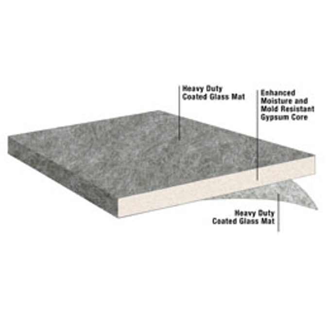 BIM objects - Free download! DEXcell® FA Glass Mat Roof Board | BIMobject