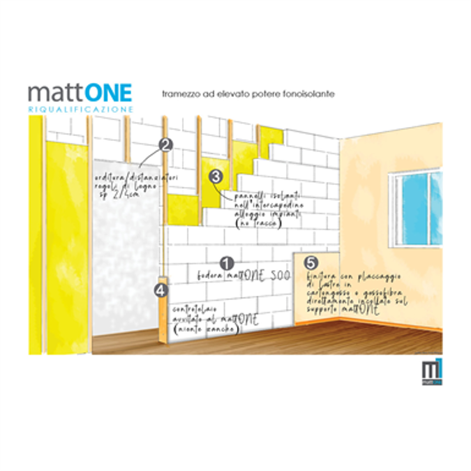 BIM objects - Free download! mattONE 500 | BIMobject