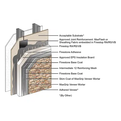 BIM objects - Free download! Walls - External Walls | BIMobject