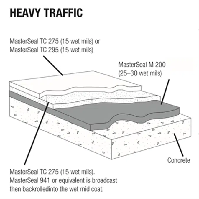 BIM objects - Free download! MasterSeal Traffic 2000 - Low odor ...