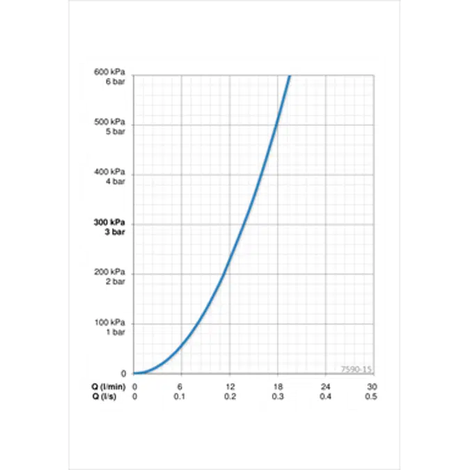 BIM objects - Free download! Oras Esteta Shower system 7590-15 | BIMobject