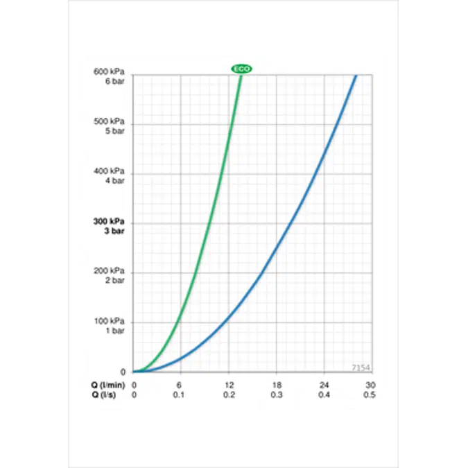 Objetos BIM - ¡Descarga gratis! Oras Optima Bath and shower faucet 7154 ...