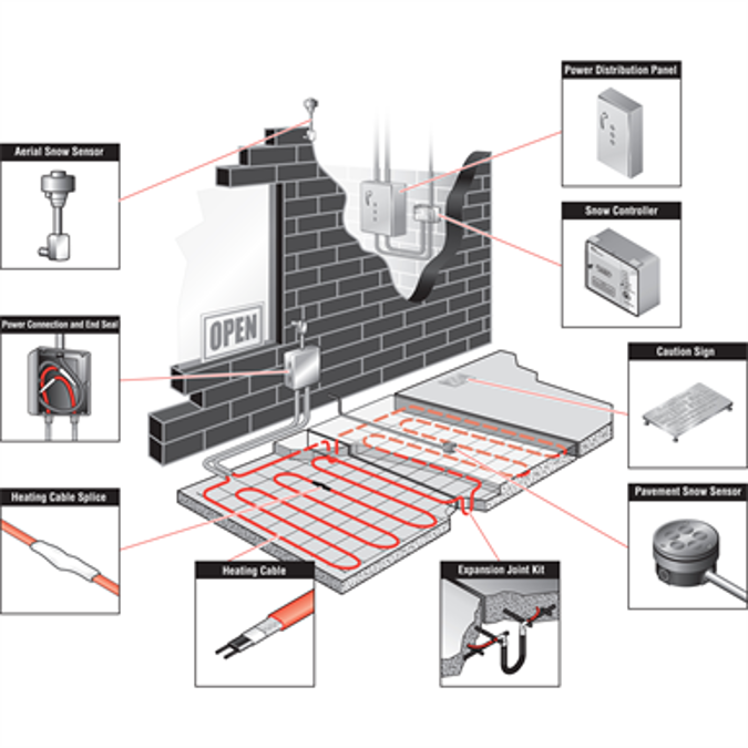 BIM objects - Free download! nVent RAYCHEM ElectroMelt Heating Cable ...