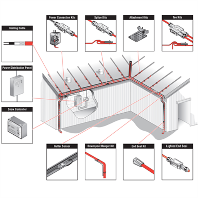 BIM objects - Free download! nVent RAYCHEM IceStop Heating Cable for ...
