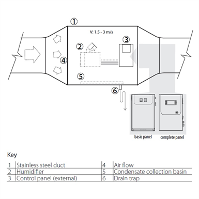 BIM objects - Free download! humiSonic ventilation | BIMobject