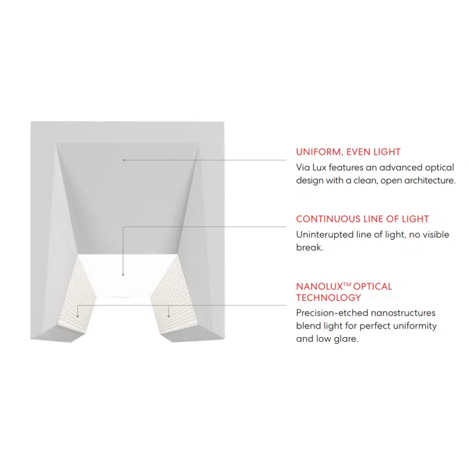 BIM objects - Free download! VIA LUX, Surface, Direct | BIMobject