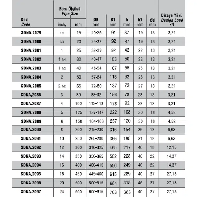 Objetos BIM - ¡Descarga gratis! SDNA Heavy Duty Pipe Clamp with or without Sliding Frame | BIMobject