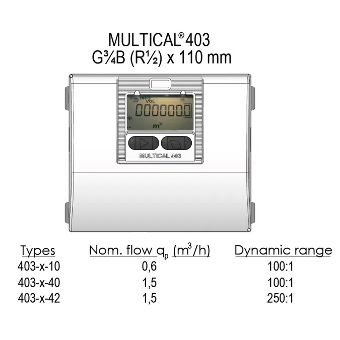 BIM objects - Free download! Heat-, Cooling- or Heat/Cooling meter ...