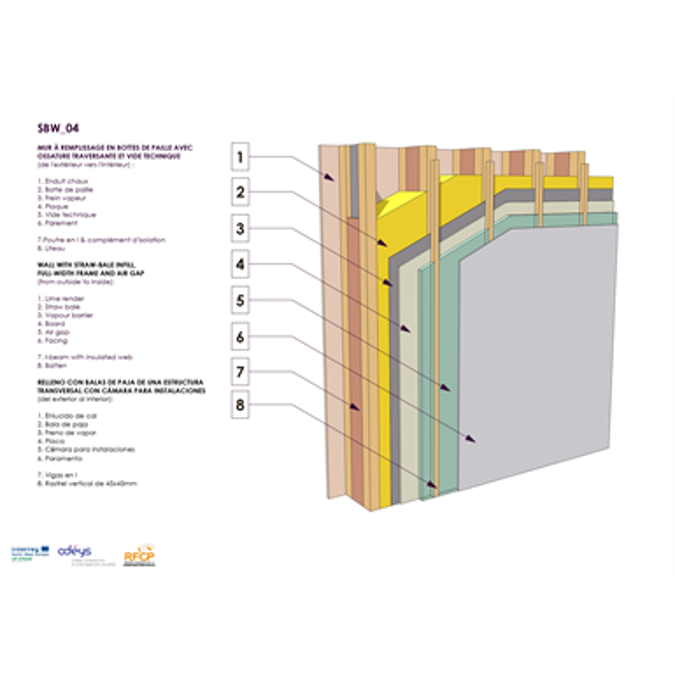 BIM objects - Free download! Straw infill wall with simple wood frame ...