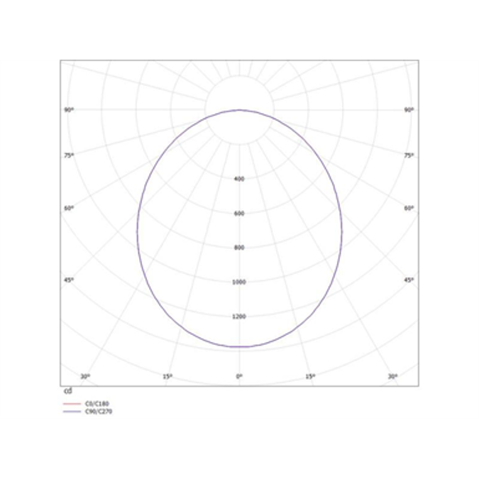 BIM objects - Free download! Ride Ring Surface | BIMobject