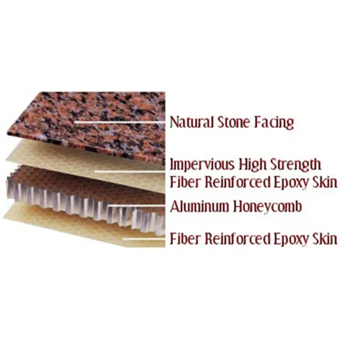 BIM objects - Free download! Stonelite® Panels, Composite Wall Panels ...