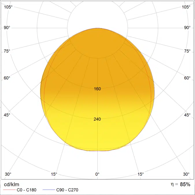BIM objects - Free download! ASEPTIC - Normal Light VOSSLOH Superior ...