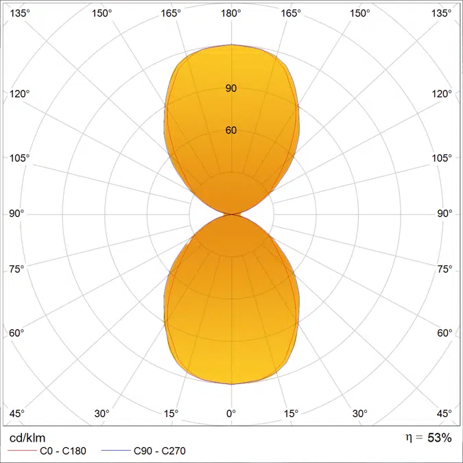 BIM objects - Free download! RUMM | BIMobject