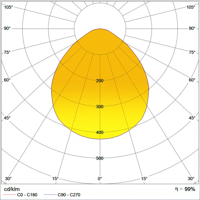 BIM objects - Free download! MAGNET- LIGHT LED surface panels | BIMobject