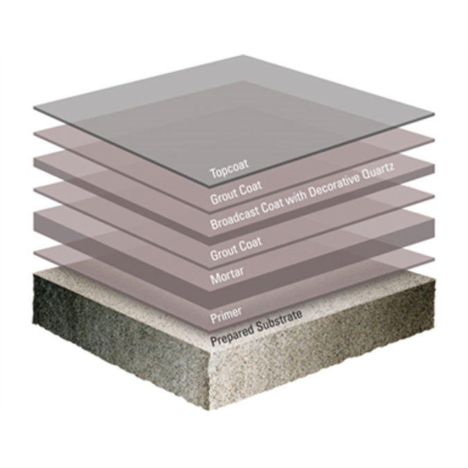 BIM objects - Free download! Heavy Duty Quartz | BIMobject