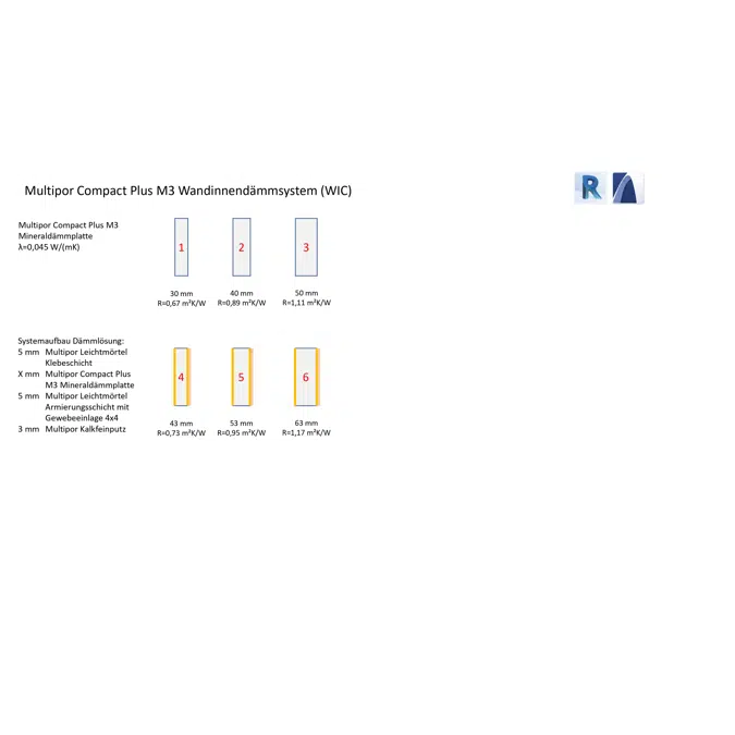 BIM objects - Free download! Multipor Compact Plus M3 DE 045 | BIMobject