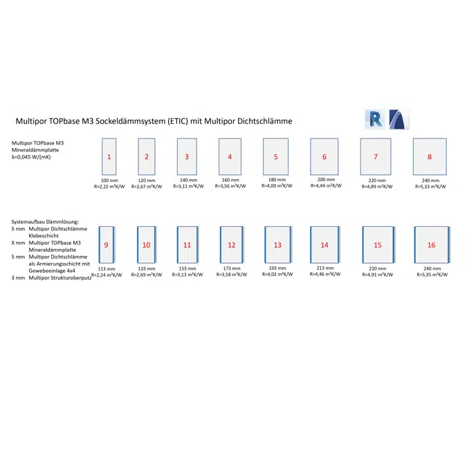 BIM objects - Free download! Multipor TOPbase M3 DE 045 | BIMobject