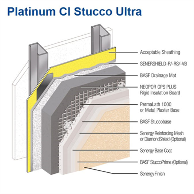 BIM objects - Free download! Platinum CI Stucco Ultra - Senergy Wall ...